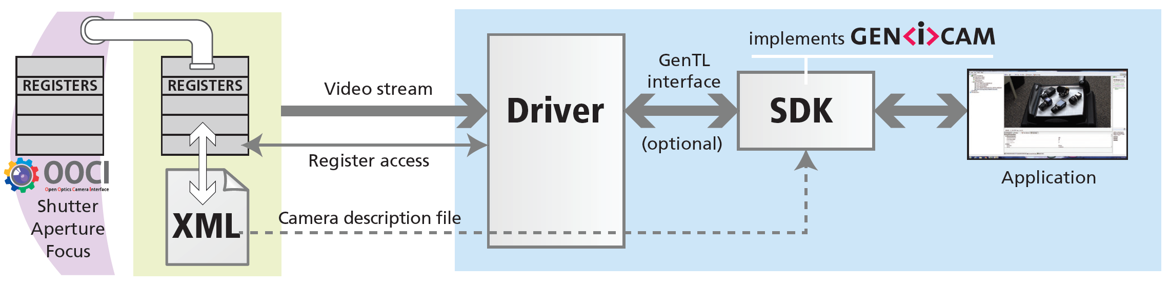 Introduction Emva